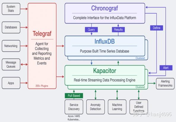 InfluxDB从原理到实战 - 什么是InfluxDB - 知乎