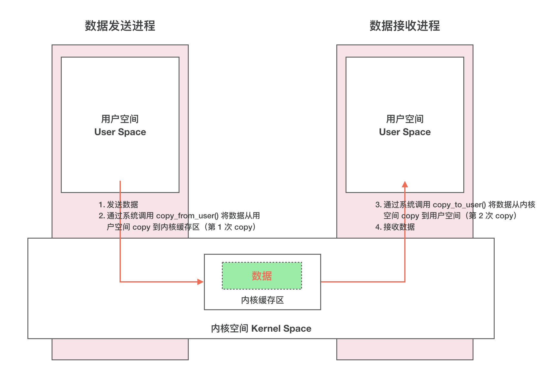 写给 Android 应用工程师的 Binder 原理剖析 - 知乎