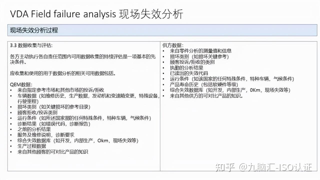 重磅资料来了~VDA- FFA现场失效分析 - 知乎