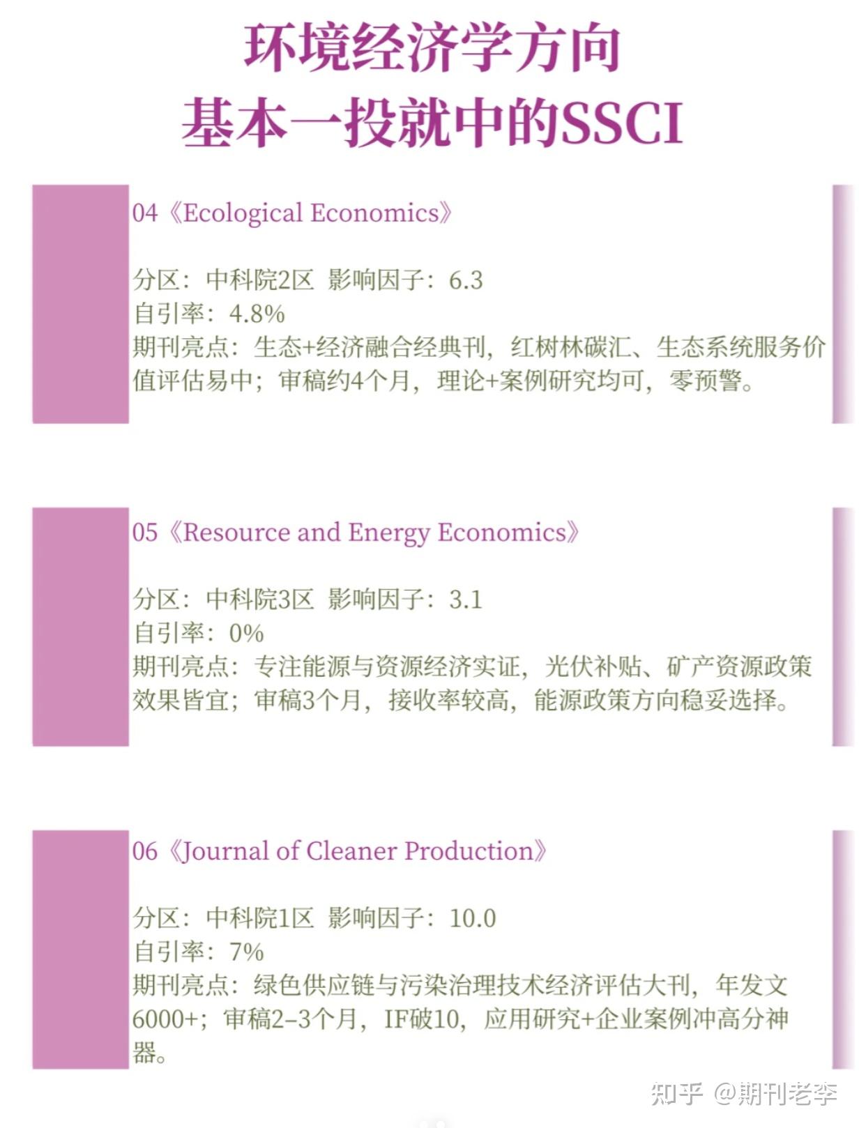 环境经济学方向，基本一投就中的SSCI - 知乎