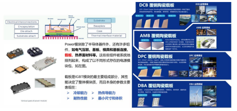 DBA基板与DBC基板的区别是什么？ - 知乎