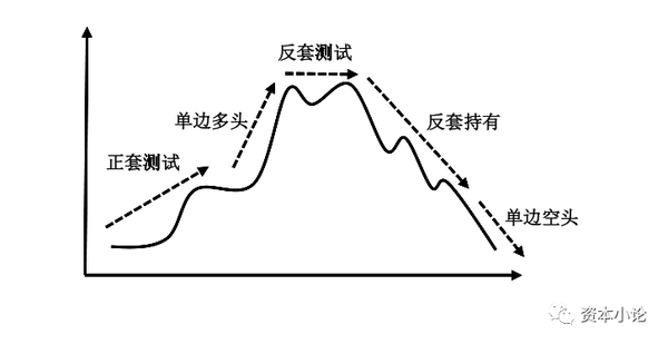 深度干货：商品期货在Back结构下的套利分析新解读 - 知乎