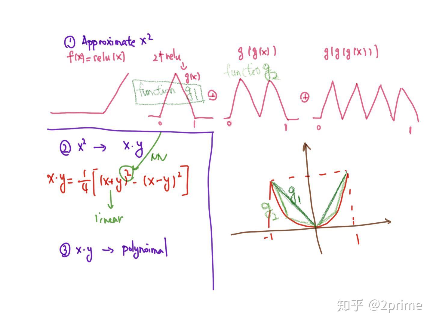 神经网络为什么可以（理论上）拟合任何函数？ - 知乎
