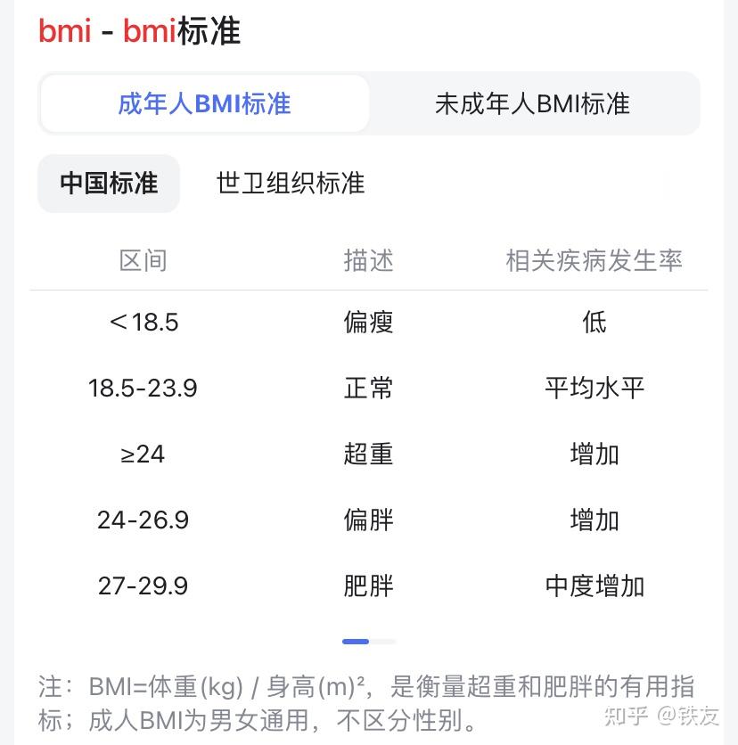 身高175，体重175算很胖吗？ - 知乎