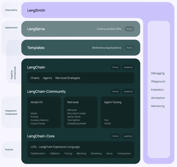 最全面又最浅显易懂的Langchain快速上手教程（上） - 知乎