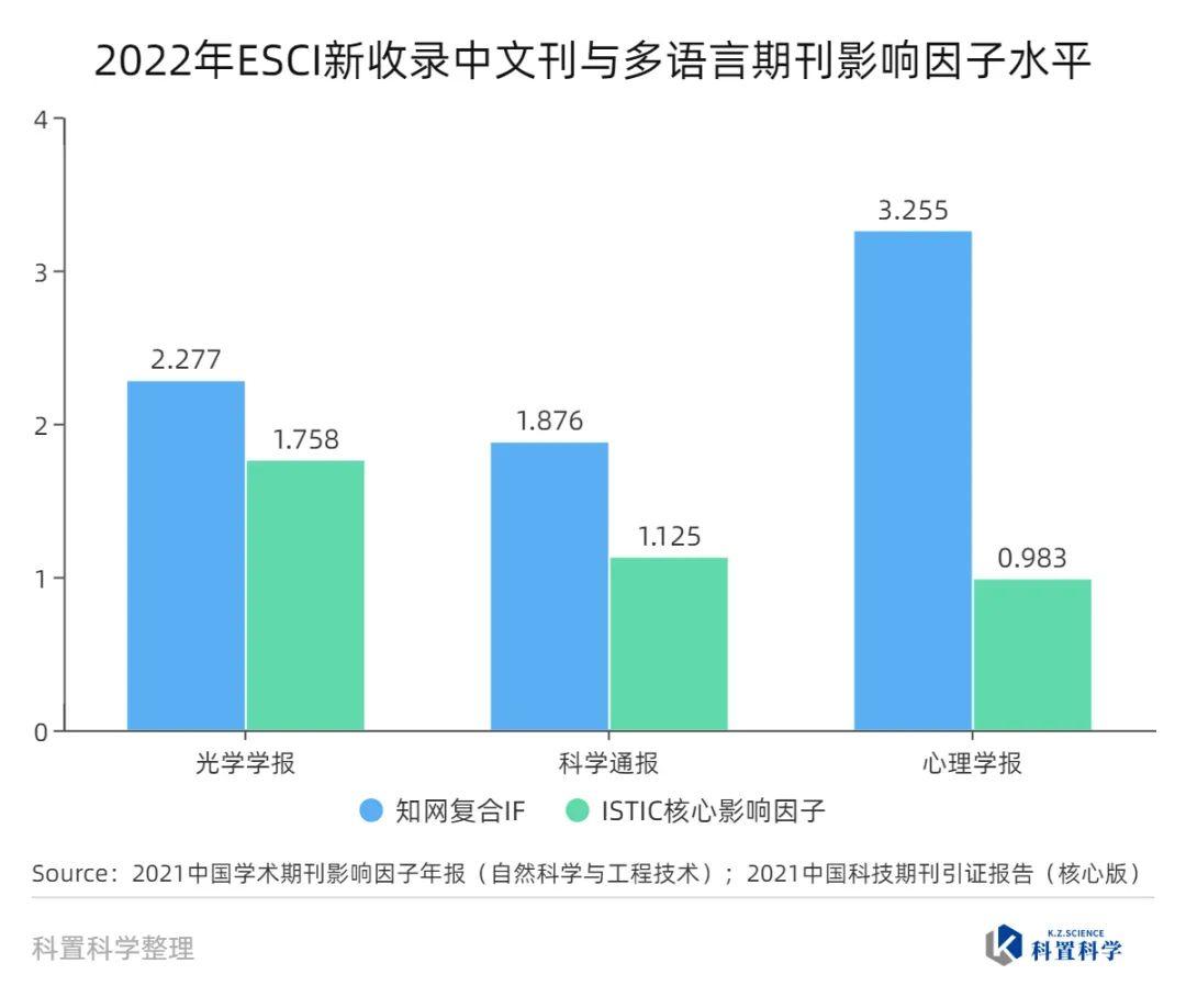 中文期刊也可以进入SCI了？ - 知乎