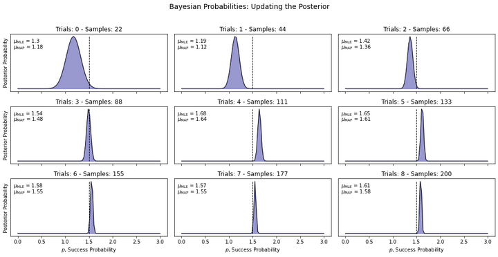 PyMC3概率编程及模型搭建，入门篇 - 知乎