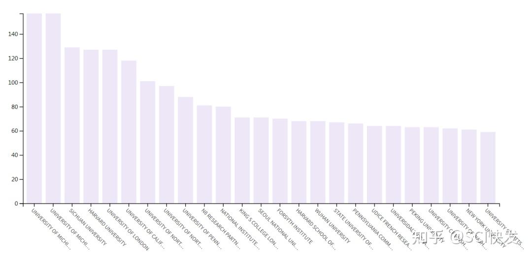 sci快发 | Journal of Dental Research：牙科顶级期刊，要求新颖性，国人发文量第二 - 知乎