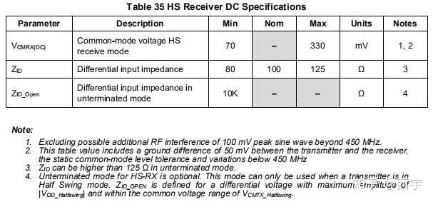 MIPI_RX电路设计心得与协议解读 - 知乎