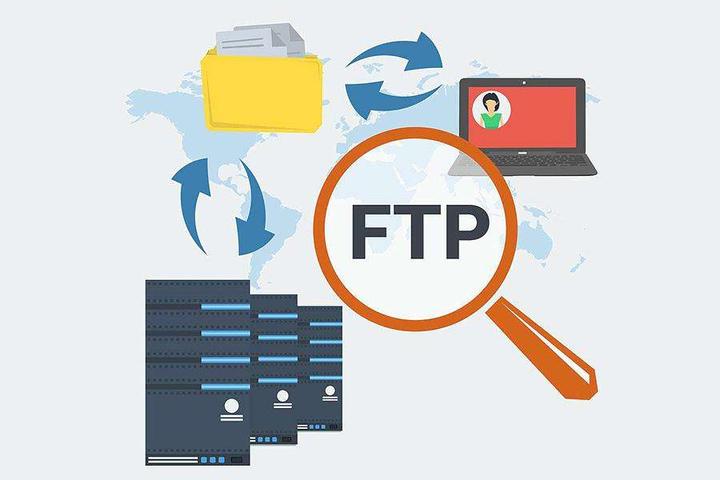 计算机网络基础知识——【FTP协议】概述篇 - 知乎