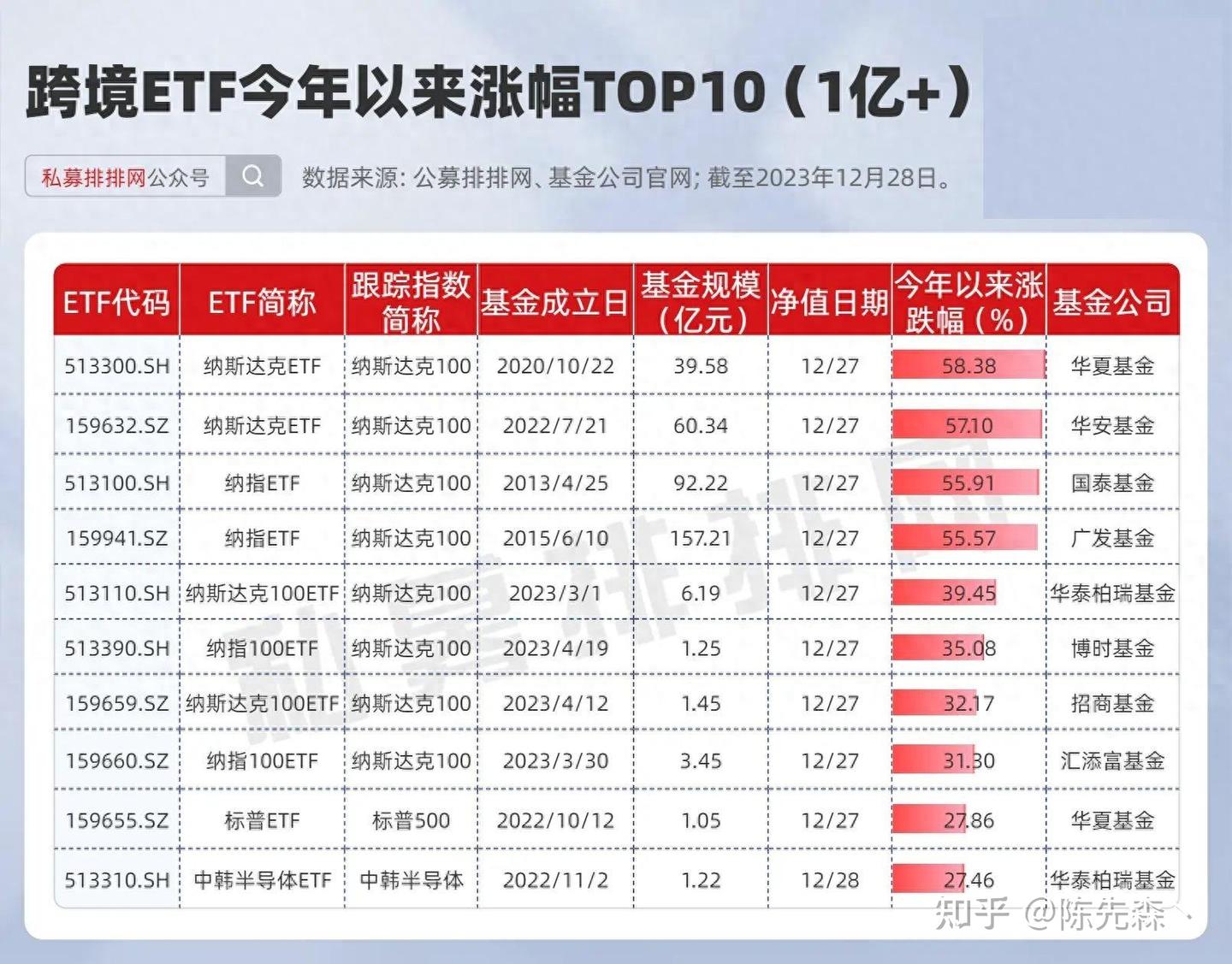 跨境ETF——全球化投资的新宠儿 - 知乎