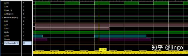 xilinx原语详解及仿真——ODELAYE2 - 知乎