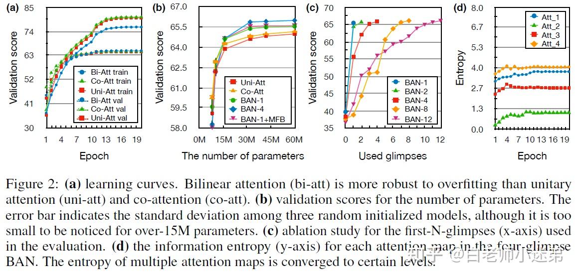Bilinear Attention Networks 笔记 - 知乎