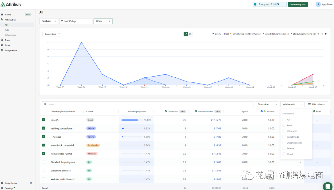 【干货】Shopify Pixel & Attribuly多触点数据归因插件配置操作指南 - 知乎