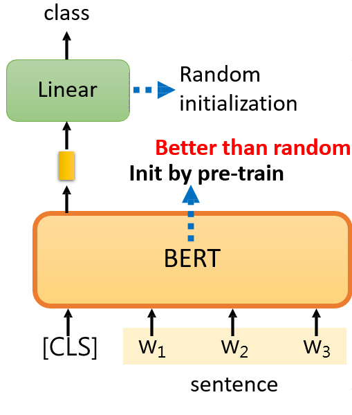 Self-Supervised Learning 超详细解读 (三)：BEiT：视觉BERT预训练模型 - 知乎