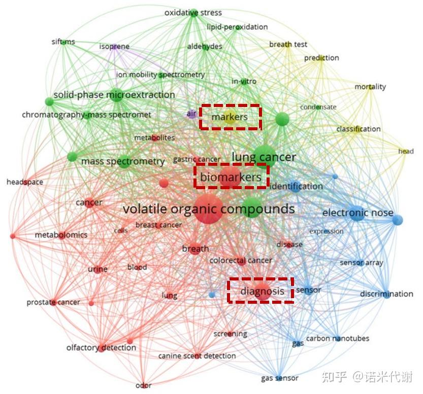 【科普】什么是VOCs、VOC、TVOC？你还能分得清楚吗？ - 知乎