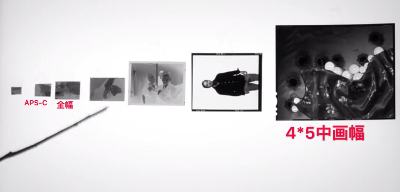 APS-C画幅与全画幅的区别? - 知乎
