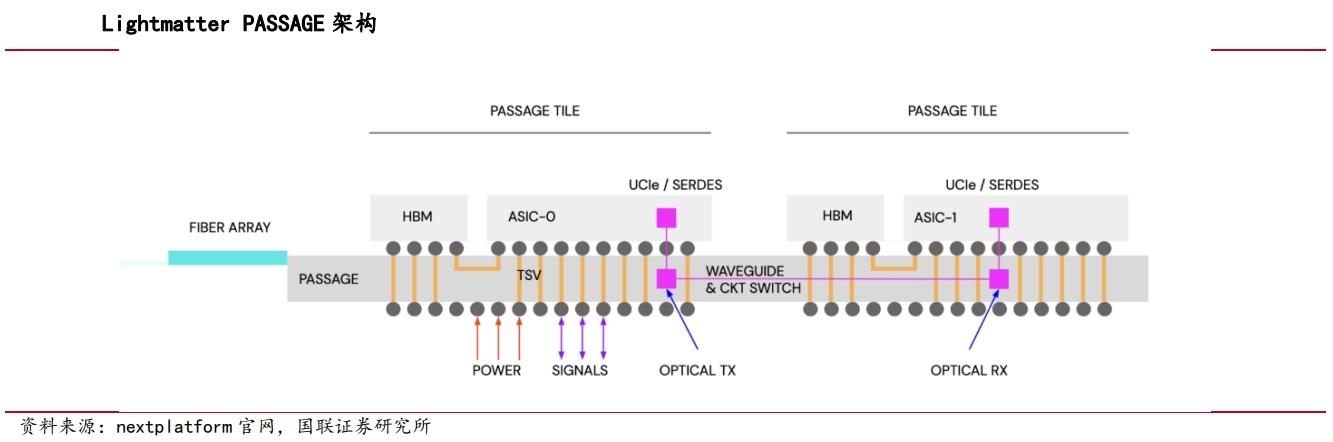 交换机行业深度：市场现状、行业发展趋势、产业链及相关公司深度梳理【慧博出品】 - 知乎
