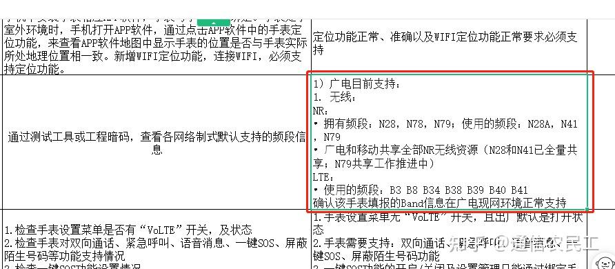 中国广电192和移动共享的频段，就这些？ - 知乎