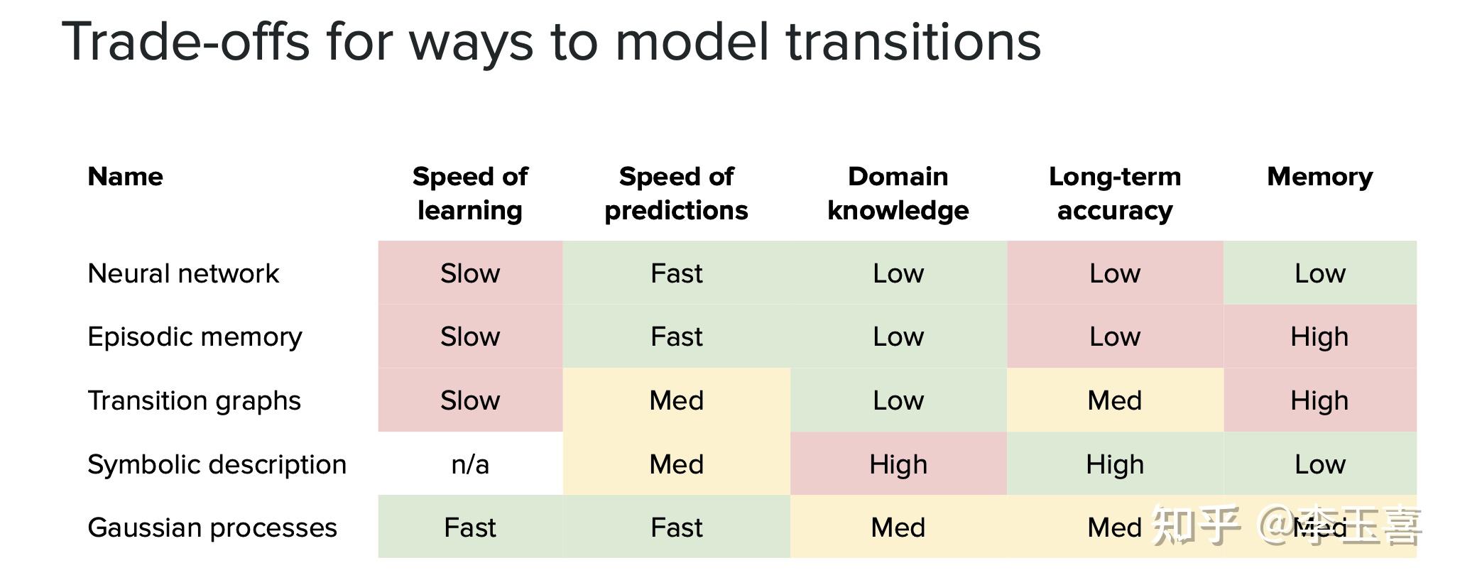 笔记：ICML 2020 Tutorial on Model-Based Methods in Reinforcement Learning - 知乎