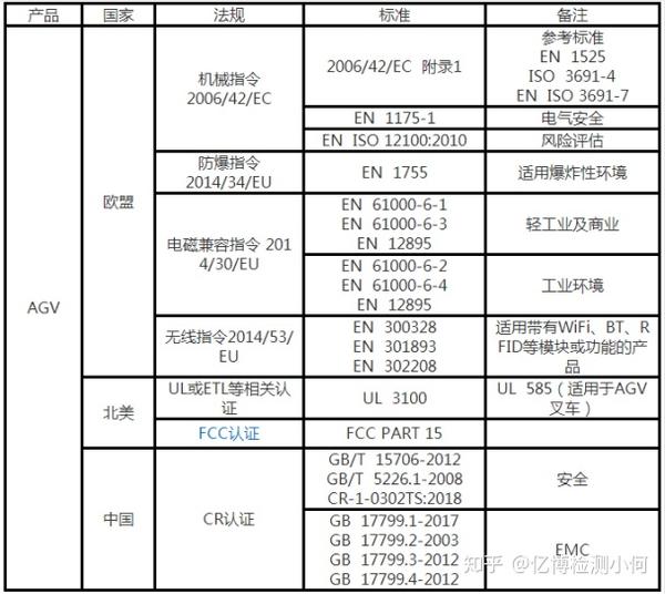 机器人ce认证标准ISO 3691-4相关内容 - 知乎