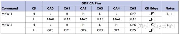 LPDDR4x 的 学习总结（7）-接口读写时序 - 知乎