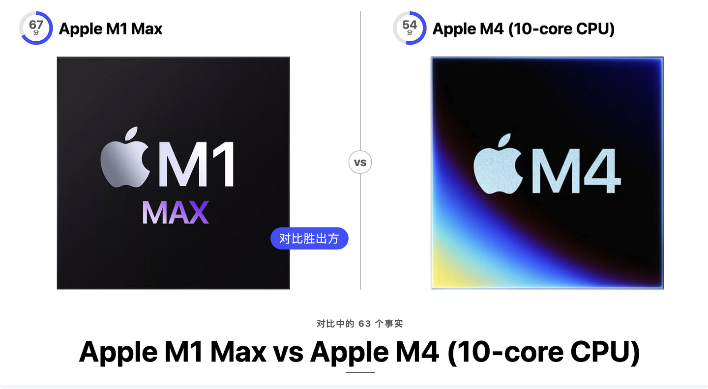Mac本地部署Deepseek R1：应该选M1 Max还是M4？看完这篇不纠结！ - 知乎