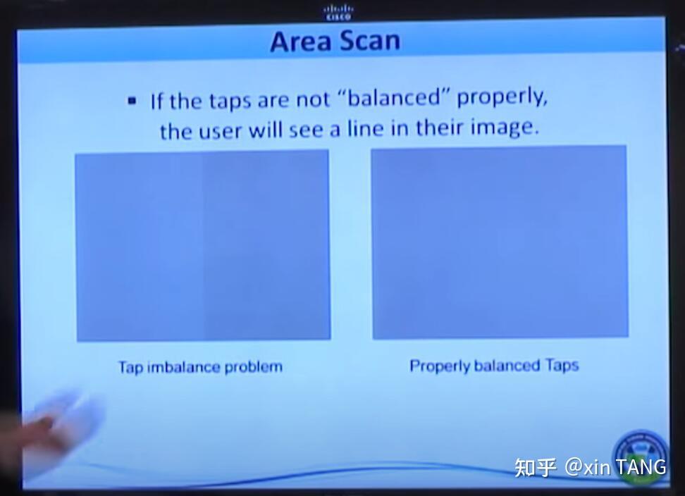 摄影中所说的「色彩科学」（Color Science）具体有哪些影响因素？ - 知乎