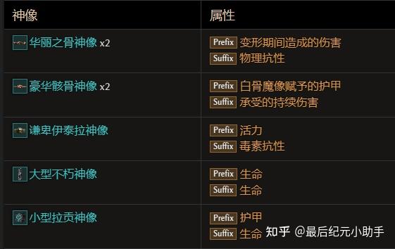 《最后纪元》全攻略之侍祭-巫妖 BD 超级暴击收割流 - 知乎