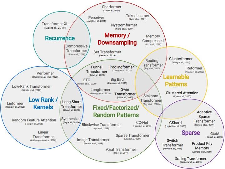 Transformer模型优化及加速概览 - 知乎