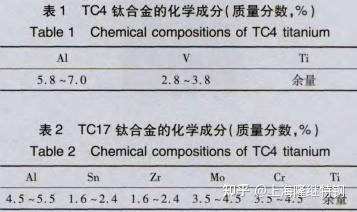 TC4/TC17焊接头组织及力学性能 - 知乎