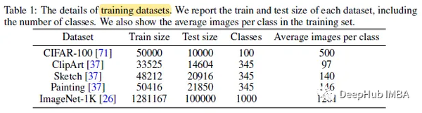 DHVT：小数据集也能轻松训练！缩小VIT与CNN鸿沟，解决从零开始的训练难题 - 知乎
