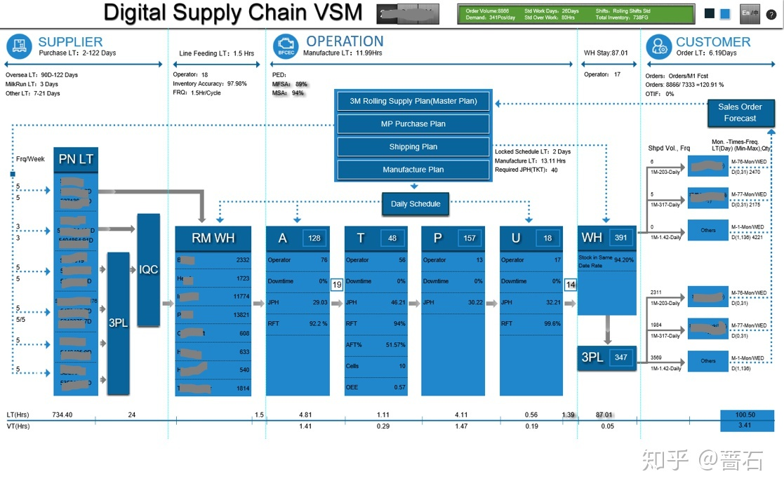 VSM价值流图的理解和运用？ - 知乎
