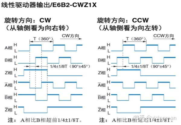 线扫相机DALSA-External Trigger(输入设置) - 知乎