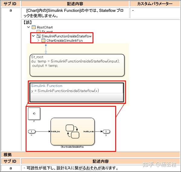Simulink Function Matlab Function Variant Subsystem变体子系统的应用规则与建模指南 知乎