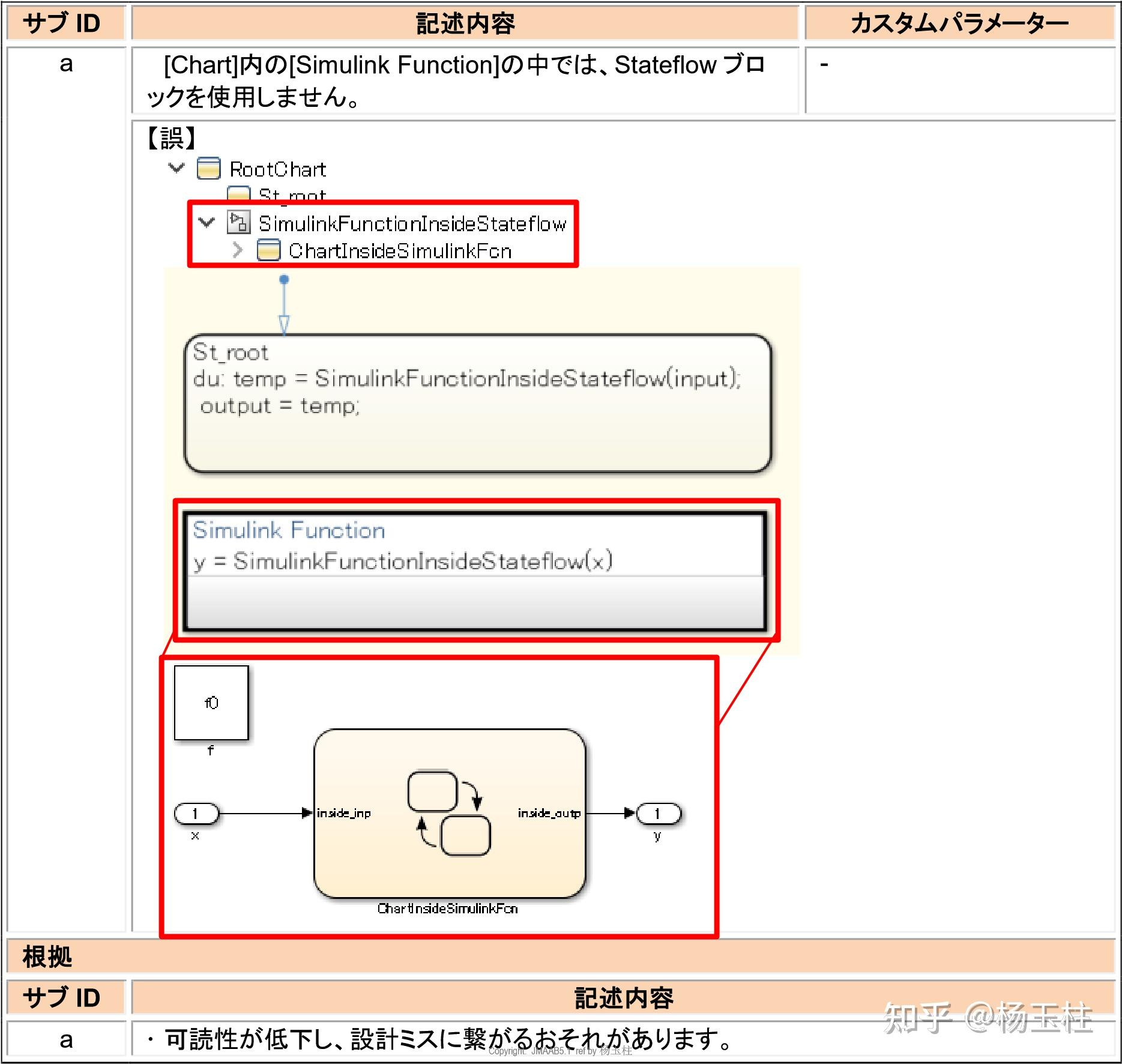 Simulink Function Matlab Function Variant Subsystem变体子系统的应用规则与建模指南 知乎
