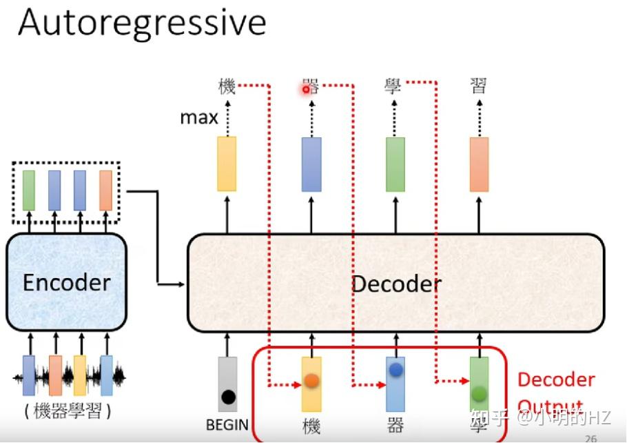 【LLM指北】一、transformer工作流程详解 - 知乎