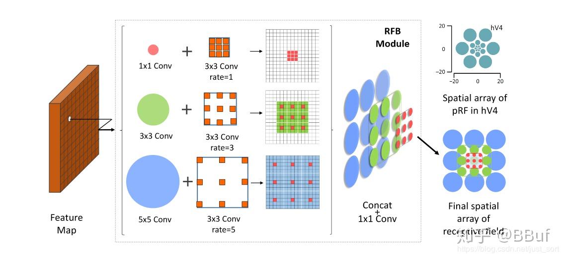 eccv-2018-rfbnet