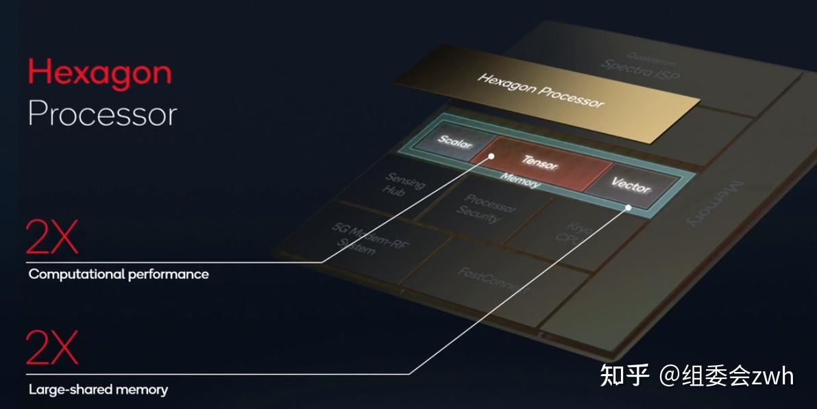 一文看懂骁龙8Gen1中的AI - 知乎