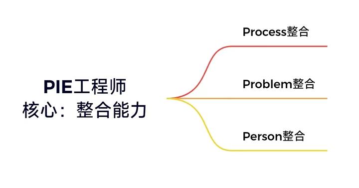 半导体制造业指南之Fab PIE - 知乎