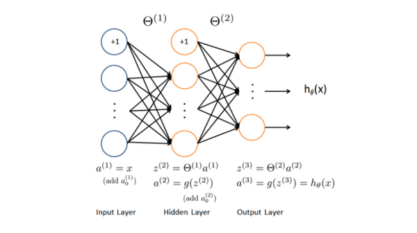 【机器学习】神经网络（附源码） - 知乎