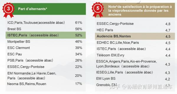 2024年ISTEC巴黎高商【工商管理博士DBA】招生简章 - 知乎