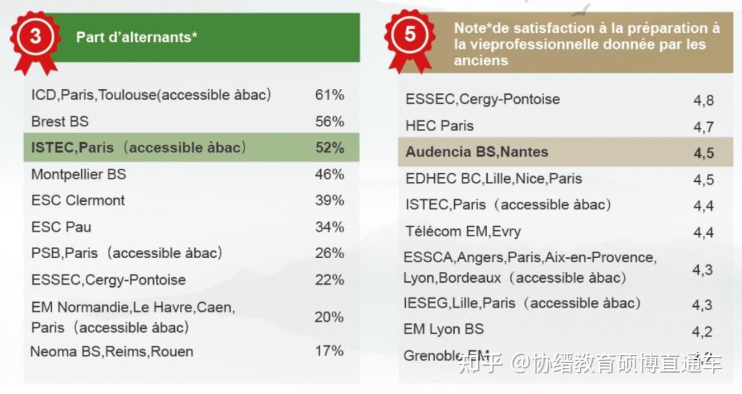 2024年ISTEC巴黎高商【教育管理博士DEM】招生简章 - 知乎