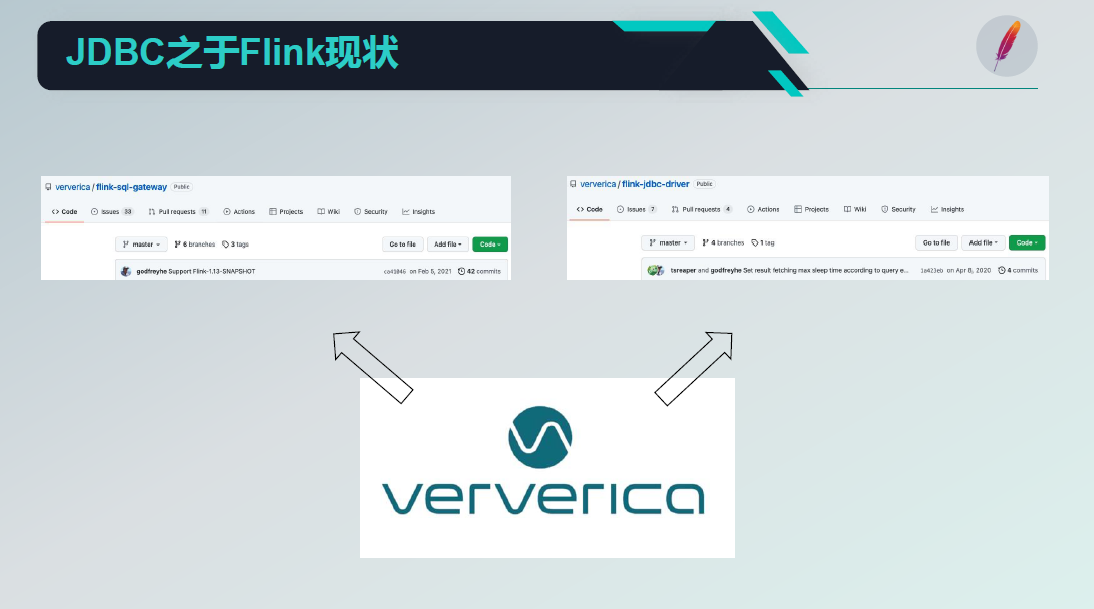 T3 出行 Apache Kyuubi Flink SQL Engine 设计和相关实践 - 知乎