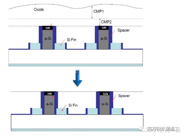 CMP在先进制程中的应用 - 知乎