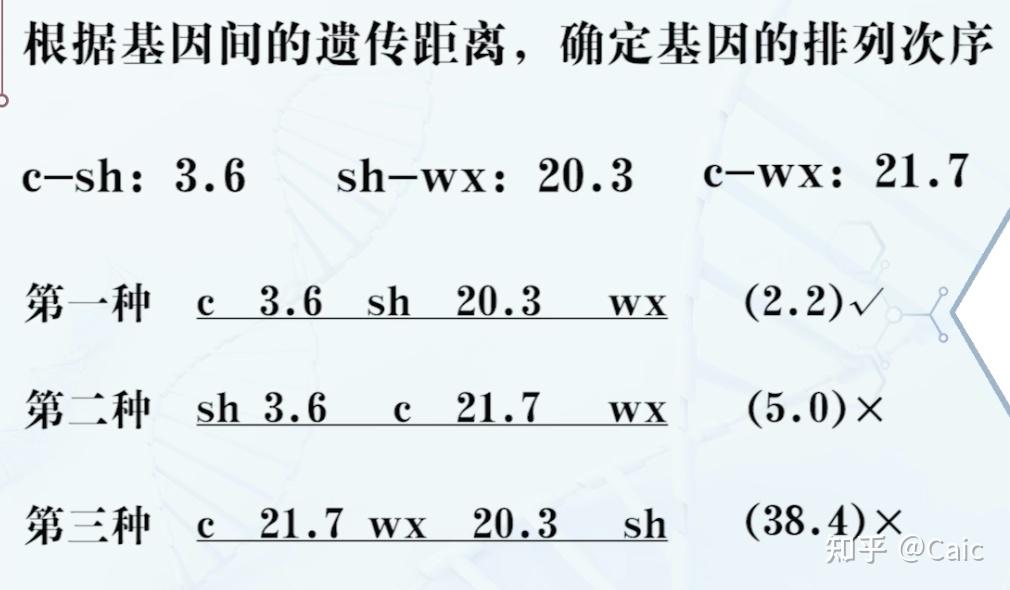 遗传学4 连锁遗传和性遗传 知乎 8350