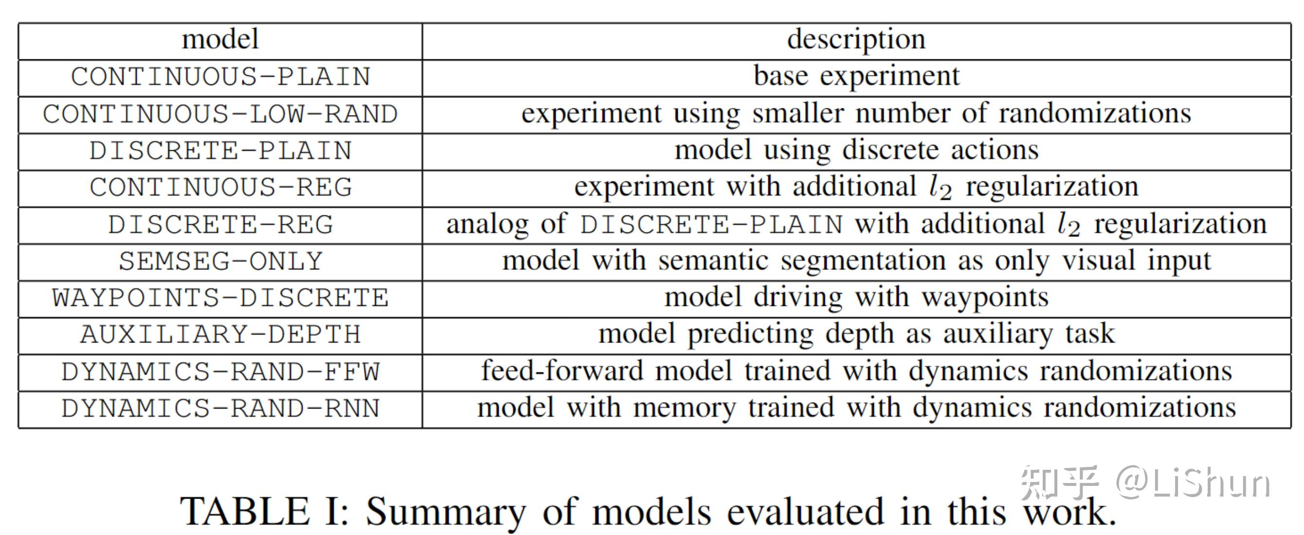 【论文】Simulation-Based Reinforcement Learning for Real-World Autonomous Driving - 知乎