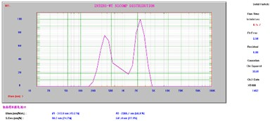 【ALP-TS-22001A】铂炭催化剂浆料均一性的一体化解决方案 - 知乎