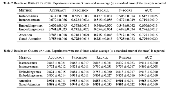 Transformer在实例分割中的应用 - 知乎