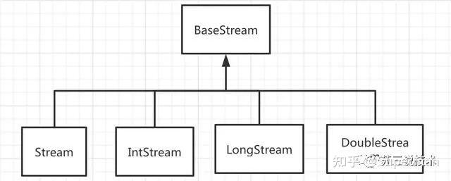 java8 stream的开发技巧 - 知乎